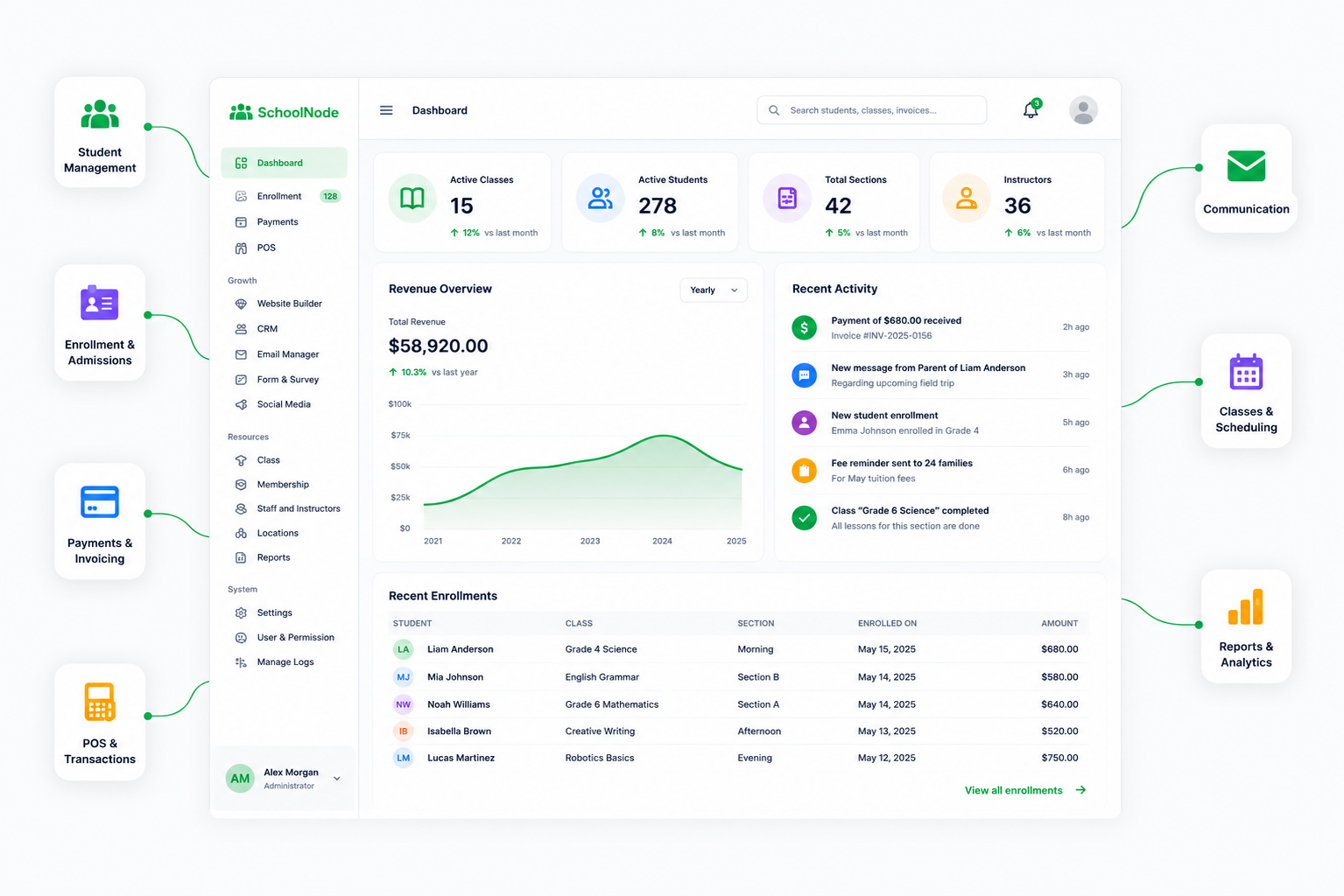 School Management Software With Real Support | SchoolNode